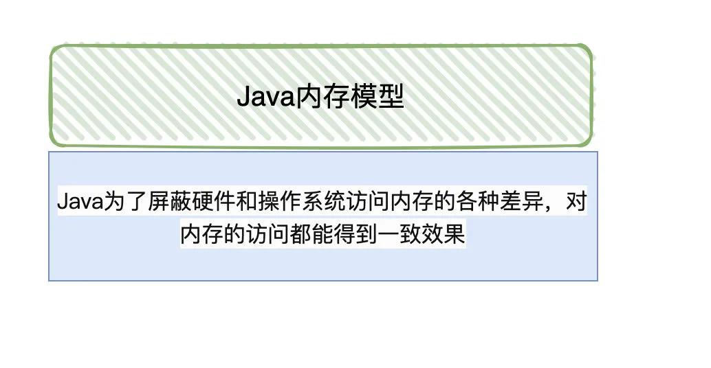 Java内存模型(jmm)是基于多线程的吗 Java内存模型(jmm)是基于多线程的吗 这个问题按我的思路转换了下, 掘金